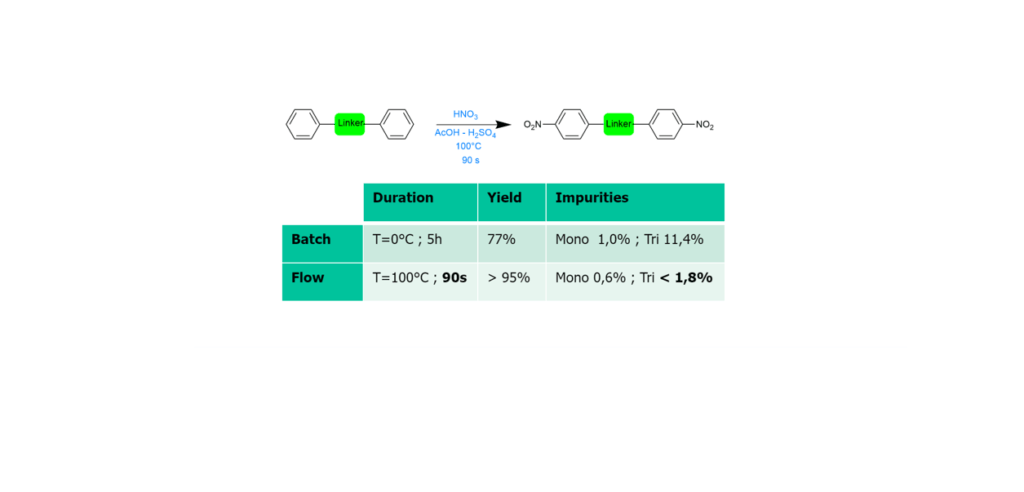 Multipurpose Flow Chemistry - SEQENS
